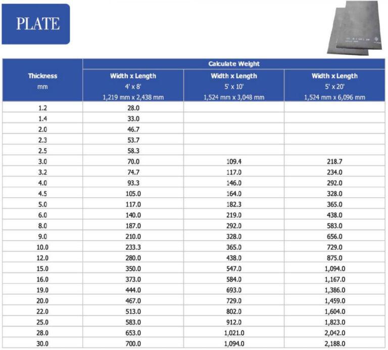 Plate and Checkered Plates - Rich Mattcons